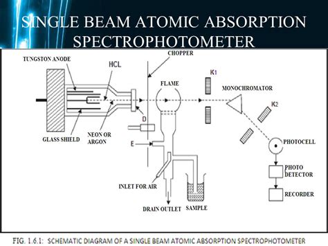 schematic diagram of flame atomic absorption spectroscopy