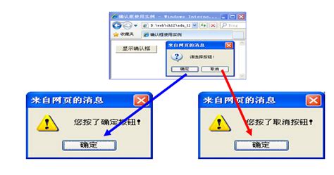 HTML Web前端开发技术25HTML5CSS3JavaScript JavaScript基础消息对话框告警框确认框提示框命名规范