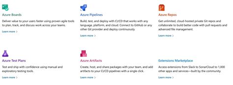 How To Create Tasks Automatically In Devops Using Power Automate Manuel T Gomes