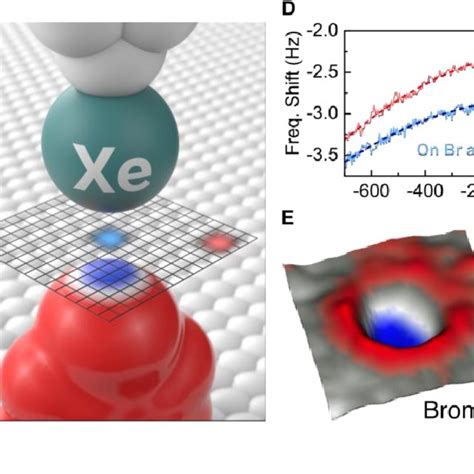 Pdf Real Space Imaging Of Sigma Hole By Means Of Kelvin Probe