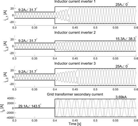 Figure 10 From Fault Response Of Grid Connected Inverter Dominated Networks Semantic Scholar