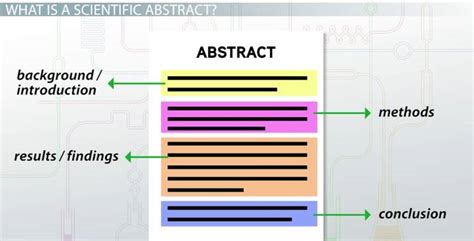 Guidelines For Abstract Submission Conductscience Academic Publishing