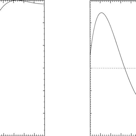 The Two Components Of The Tidal Solution For H δ 3 5 S 15