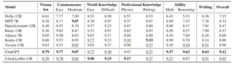 论文阅读：self Consistency Improves Chain Of Thought Reasoning In Language Models Clvsit 个人博客