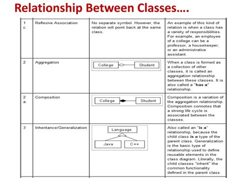 PPT UML CLASS DIAGRAMS PowerPoint Presentation Free Download ID 1568781
