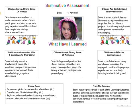 Summative Assessment Examples Evaluation Assessment And Evaluation