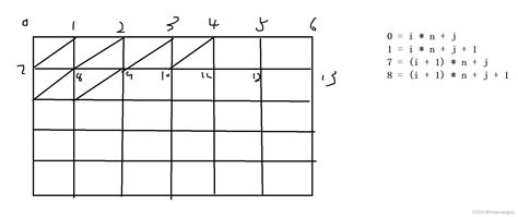 Unity3d中mesh对象的创建与碰撞器设置 Csdn博客