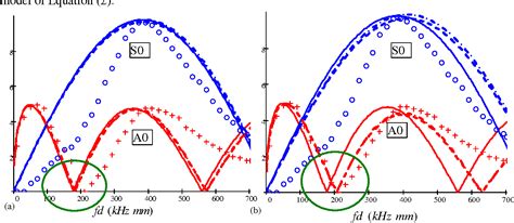 Figure 2 From Predictive Simulation Of Piezoelectric Wafer Active Sensors For Structural Health