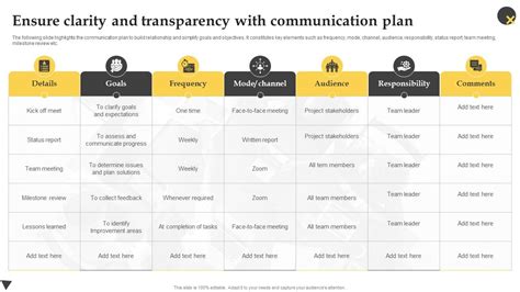 Ensure Clarity And Transparency With Effective Employee Performance Management Framework Ppt Slide