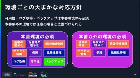 [運用のコツ]aws Security Hub Cspm運用のためのコントロールのカテゴライズと対応方針の決め方 Developersio