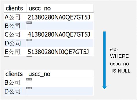 十分钟搞懂SQL数据分析 dreamw 博客园