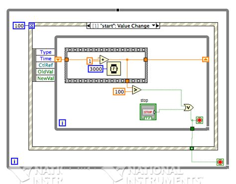 Solved Different Response From Run And Single Stepping Ni Community