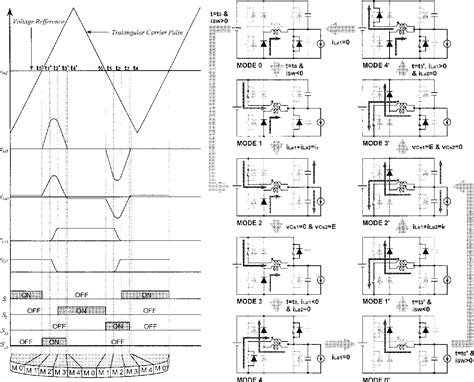 Figure 1 From High Frequency Zvs Pwm Power Amplifier System With High Precision Magnetic Field
