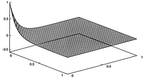 The Solution Of The Poisson Problem On A Grid Download Scientific Diagram