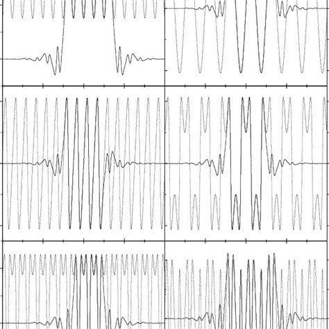 Yongping Zhang Professor Phd Shanghai University Shanghai Shu Department Of Physics
