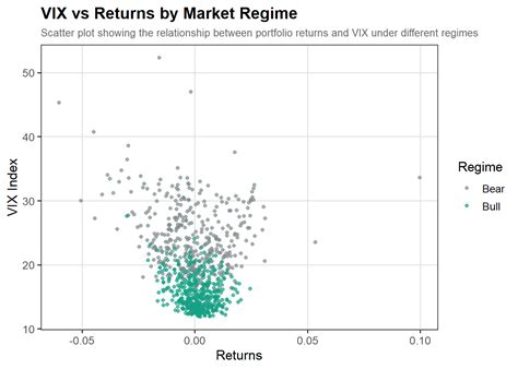 Market Regime Classification With Mlcopula Abraham Montoya