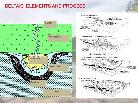 Seismic Interpretation Fluvial Deltaic System Pptx Geology Science