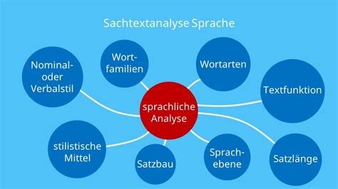 Sachtextanalyse • Aufbau Tipps Und Beispiel · Mit Video