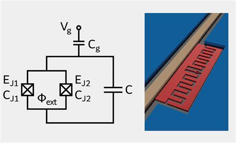 Tunabletransmon — Scqubits Documentation