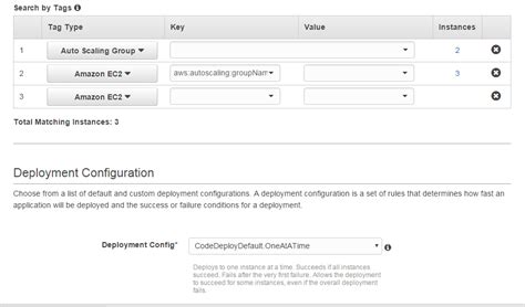Continuous Deployment Using Aws Code Commit Aws Code Deploy And
