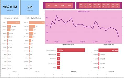 End To End Cricket Data Analytics Project Using Python Pandas And