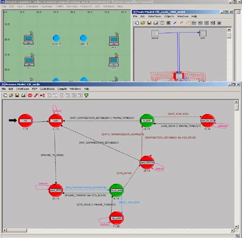 14 Mac Protocol Implementation 1 Download Scientific Diagram