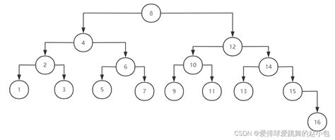 北航第六次数据结构与程序设计作业（查找与排序）选填题 北航数据结构大作业 csdn博客