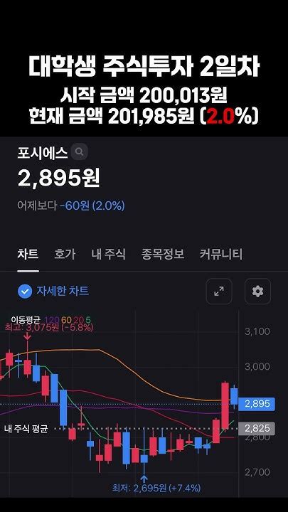 대학생 주식투자 2일차 대학생 쇼츠 재테크 Shorts Youtube