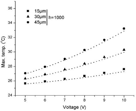 Presents The Comparison Between Simulation And Analytical Results For Download Scientific