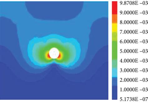 Development Of Transversely Isotropic Elastoplastic Constitutive Model