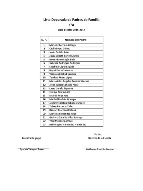 Lista De Padres De Familia 2016 2017 Pdf