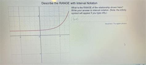 Solved Describe The DOMAIN With Interval Notation What Is Chegg Com