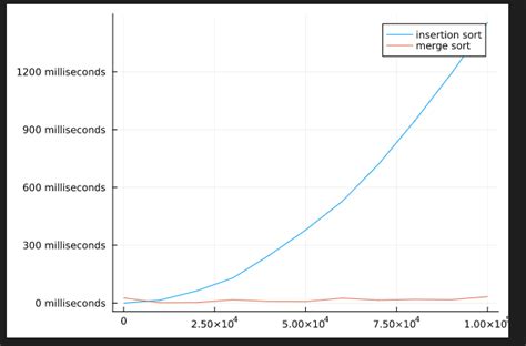 Plot How To Indicate Intersection Points On Graph Stack Overflow