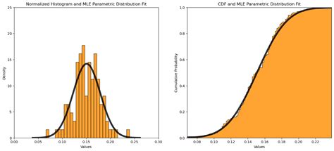 Parametric Distribution Fitting — Geostatspy Well Documented Demonstration Geostatistical Workflows