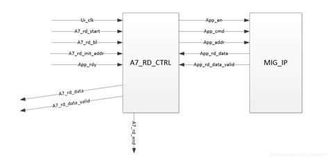 在artix7下测试并仿真ddr3模块 artix7 ddr3 csdn博客
