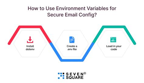 How To Send Emails In Nodejs Using Nodemailer Github Code