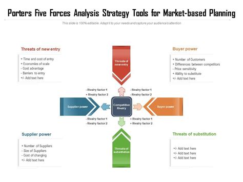 Porters Five Forces Analysis Strategy Tools For Market Based Planning