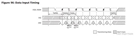 【ddr】基于verilog的ddr控制器的简单实现（二）——写操作ddr Verilog案例 Csdn博客