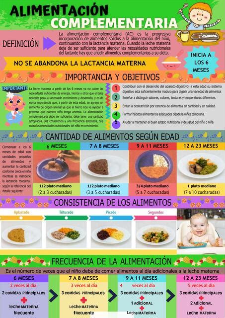 Alimentacion Complementaria Melina Yujra Udocz