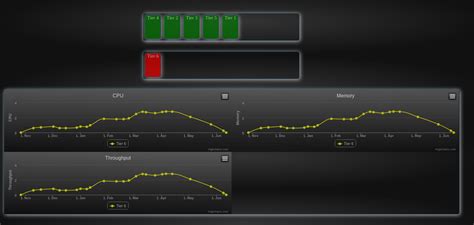 Support For Comparing Metrics For Multiple Instances · Issue 206 · Grafanagrafana · Github