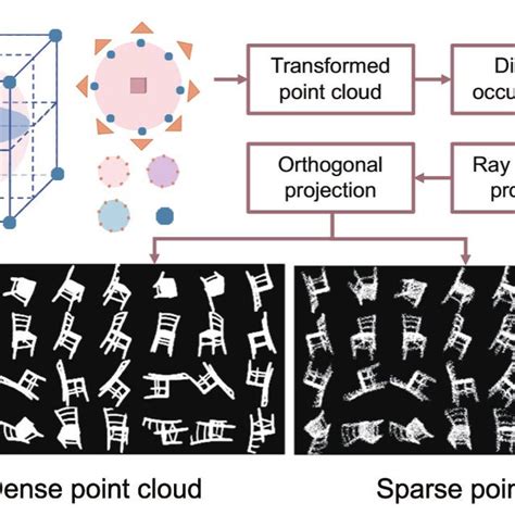 the first row shows the pipeline of the differentiable point cloud download scientific diagram
