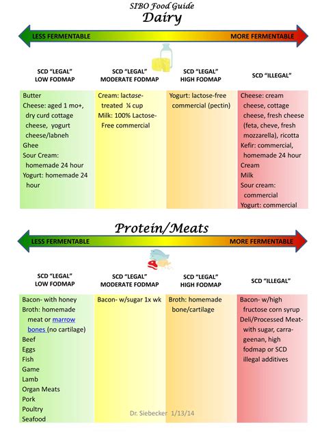 Sibo Food Guide Jan 13 2014 Pdf