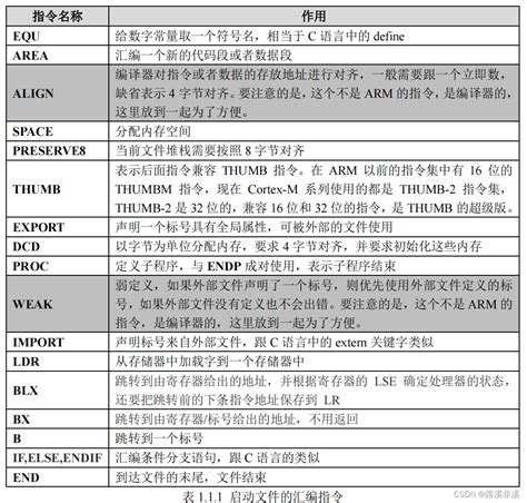F407103启动文件and启动过程stm32f407启动文件 Csdn博客