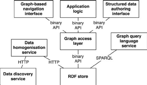 Example Of A Component Diagram By The Use Of The Components And Download Scientific Diagram
