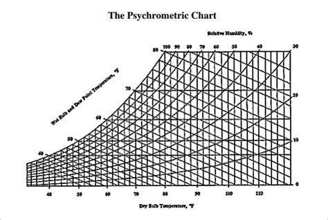 Printable Psychrometric Chart