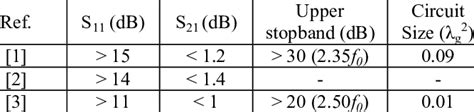 Comparison With Reported BPF Topologies Download Table