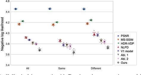 figure 1 from a content adaptive visibility predictor for perceptually optimized image blending