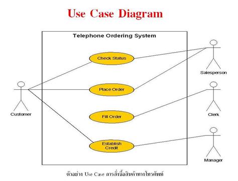 Practical Use Case Diagrams Examples And Solutions