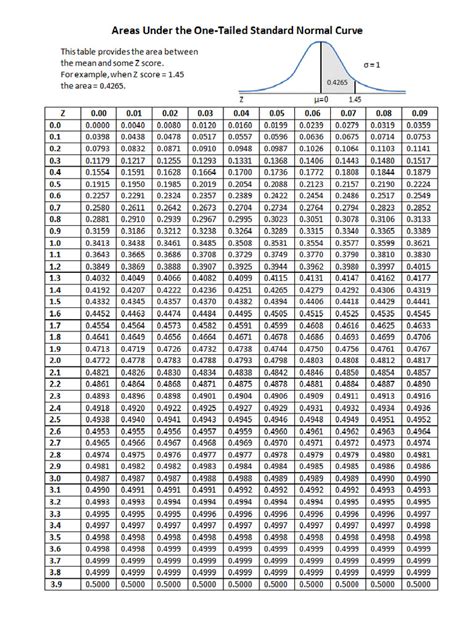 Z Table Pdf