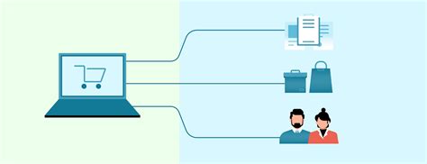 The Readiness Checklist Is Your Business Ready For B2b Ecommerce